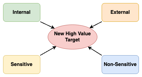 Being Realistic About AI Agents in 2025 | Perilous Tech